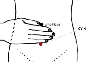 Acupressure For Sexual Health: 5 Best Ways To Boost Sexual Health